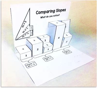 Scaffolded Math And Science Math Interactive Notebook Foldables