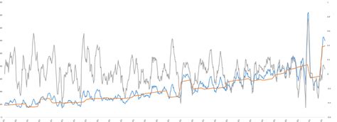 Adding An Horizontal Line In Excel Graph At The Origin Of Secondary Axis Super User