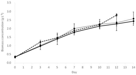 Ijms Special Issue The Trace Element Speciation In The Environmental Food And Human Health