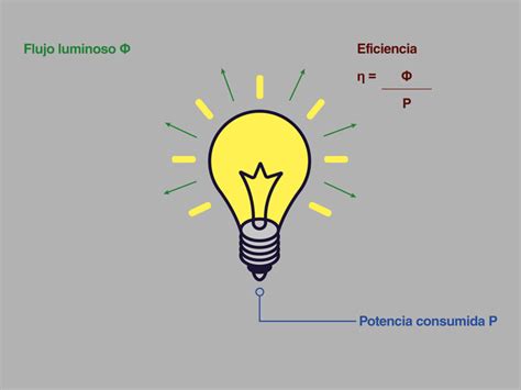What Is Luminous Efficiency And Luminous Efficacy Lmw What Is Luminous Efficiency And Luminous Efficacy Lmw