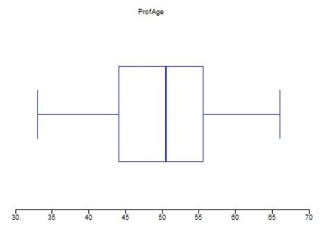 Übungsaufgaben Mit Musterlösungen Zur Statistik Box Plot Konstruktion