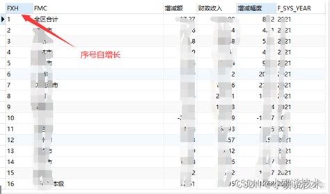 Oracle添加序号列3种方法大全beifu的技术博客51cto博客 Oracle添加序号列3种方法大全beifu的技术博客51cto博客