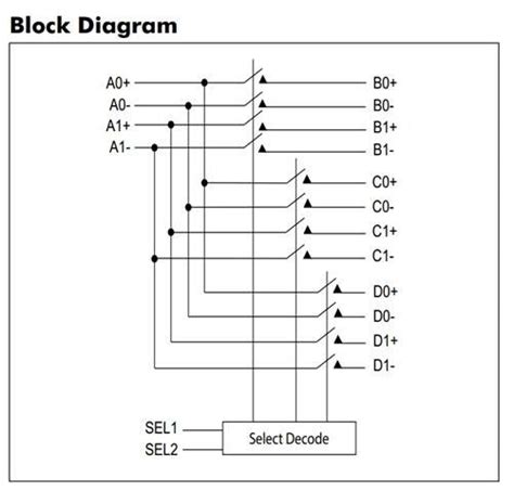 HD SS Channel Differential MUX Interface Forum Interface TI E E Support Forums