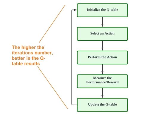 A Guide To Q Learning Ejable