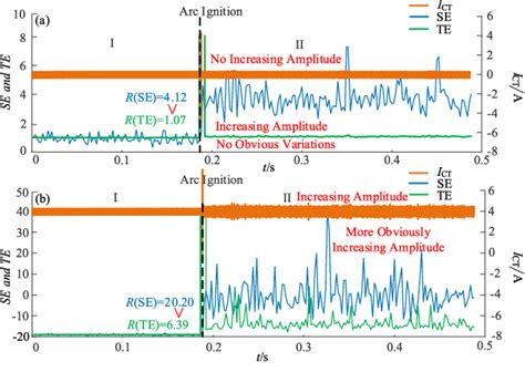 Figure 10 From Reliable Detection Method Of Variable Series Arc Fault