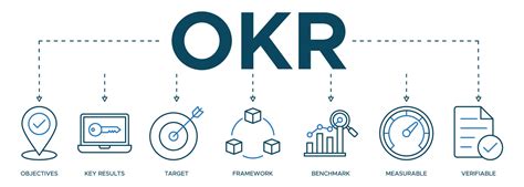 Banner Okr Icon Web Illustration Concept For Objectives And Key Results