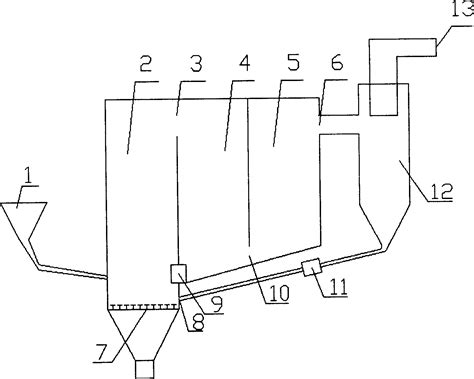 Horizontal Circulating Fluidized Bed Burning Equipment And Its Circulating Burning Method