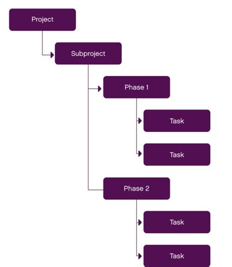 Project Structure