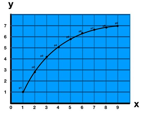 Geometry How To Define A Curve Mathematically Mathematics Stack