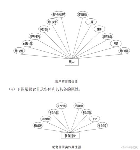 微信小程序 Java Springboot 48微信小程序养老院系统的设计与实现（完整源码数据库文件万字文档保姆级视频部署教程配套环境）微信小程序 Java Springboot