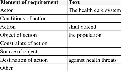 requirements parsing template download table