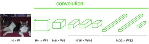 review fcn — fully convolutional network semantic segmentation