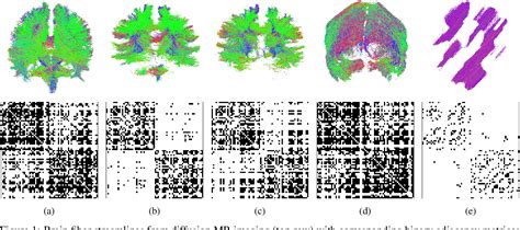 Figure 1 From Outlier Detection For Multi Network Data Semantic Scholar