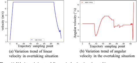 Figure 16 From Path Planning Of An Unmanned Surface Vessel Based On The Improved A Star And