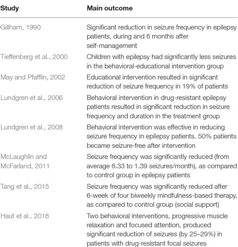 Table 2 From Mobile Software As A Medical Device Samd For The Treatment Of Epilepsy
