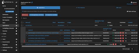 Deploy Prometheus Monitoring Stack With Portainer — Part 2 By