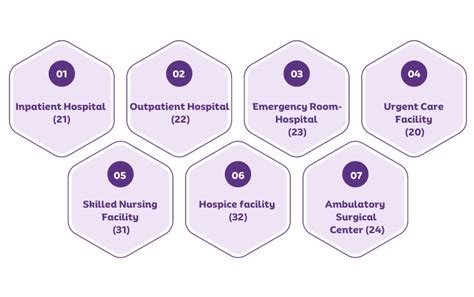 A Must To Read Guide To Healthcare Billing Pos Codes
