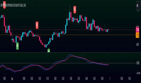 True Strength Index With Buysell Signals And Alerts — Indicator By