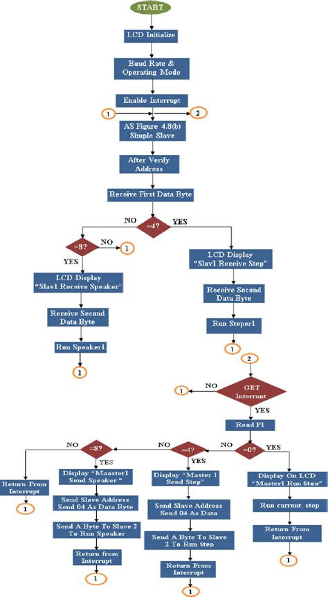 The Flowchart Of This Experimental Project Download Scientific Diagram