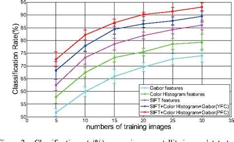 Figure 2 From Satellite Image Classification Using Sparse Codes Of