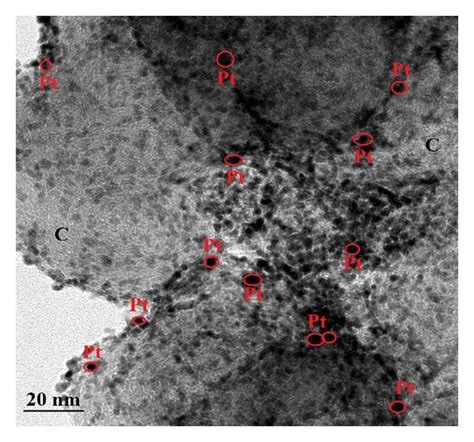 A Tem Image For Pt Nanoparticles In Pt Ceo2 C Catalyst And B Pt C Download Scientific