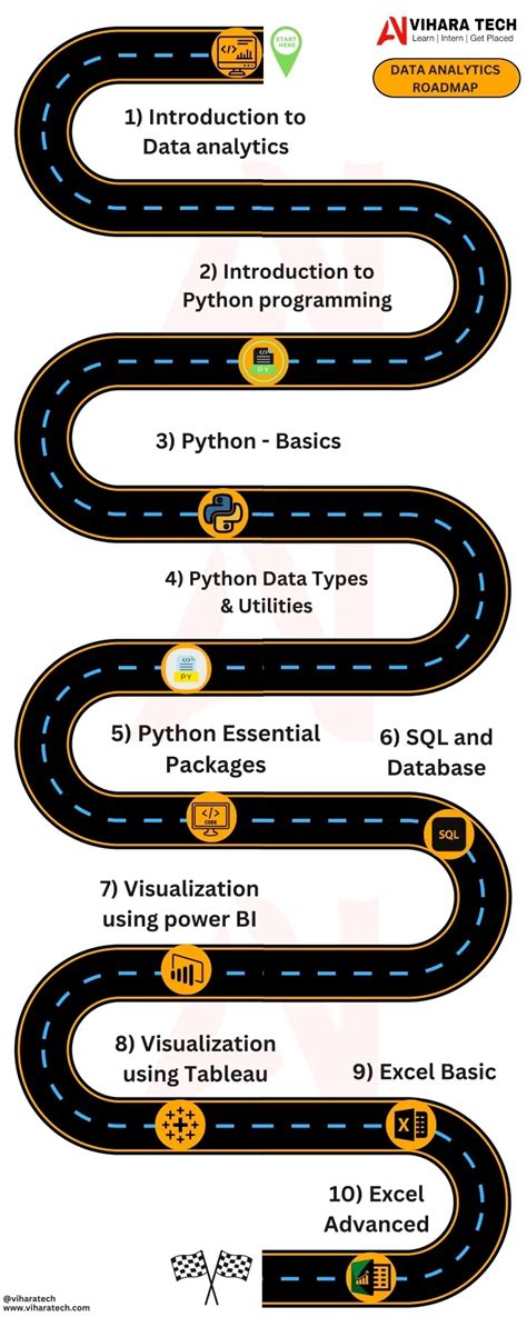 Ppt Data Science Roadmap Powerpoint Presentation Free Download Id12824880