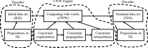 Figure 11 From Perceptual Computing Introduction 11 Perceptual