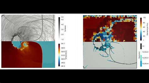 Shock Droplet Interaction With Phase Transition Hp Adaptive
