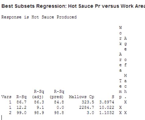 how to run a multiple regression test in minitab