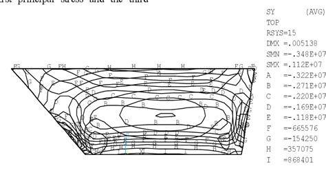 Figure 1 From Finite Element Simulation Analysis For Concrete Arch Dam