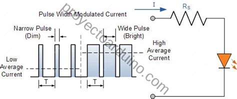 Pwm Modulación Por Ancho De Pulsos Con Arduino Proyecto Arduino