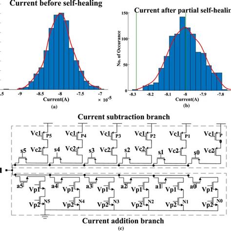 A Proposed Current Comparator Circuit Schematic B Self Healing Unit Download Scientific