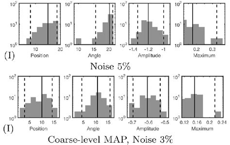 the additional deep source localization results obtained in the case