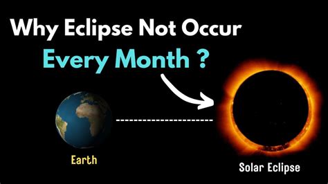 Why Eclipse Dont Occur Every Month Reason Behind It Youtube