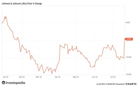 Ibm Shares Climb On Gross Margin Beat Rising Demand For Ai Products