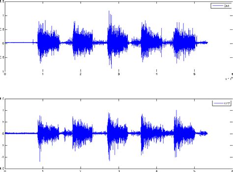 Figure 1 From Classification Of Hand Motions Using Rbf Neural Network Based On Extracted Surface