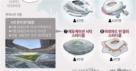 [그래픽] 2022 카타르 월드컵 경기장 위치