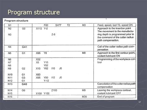 Cnc Milling Machine Nc Code Simulator 1 Outline Cnc Milling Machine Nc Code Simulator 1 Outline
