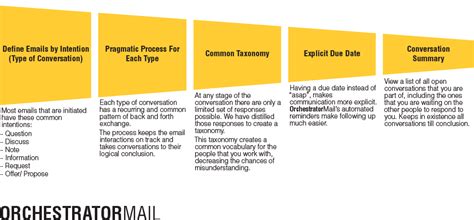 Corporations Can Increase Productivity By Bringing Efficiency And Collaboration To Email