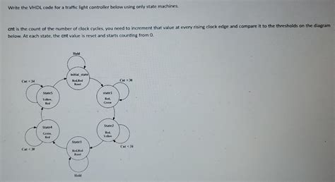 Solved Hi Need A Working Vhdl Code Please Make Sure Its
