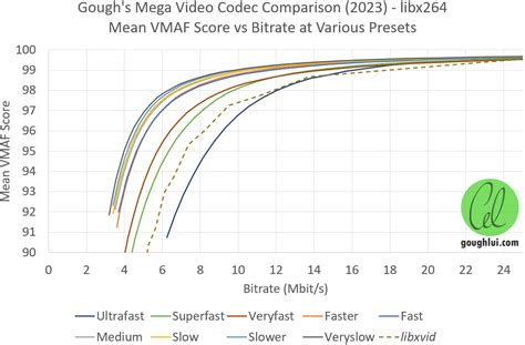 video codec round up 2023 part 2 libx264 mpeg 4 part 10 h 264 avc
