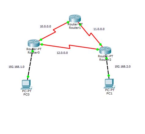Solved Q Configure OSPF For The Given Topology Chegg