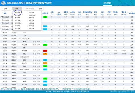 Pythonseleniumchrome（无头版）爬取国家地表水水质自动监测实时数据发布系统（修改版）——动态网页爬虫地表水质国控实时