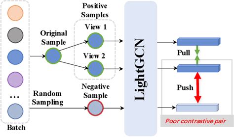 Figure 1 From Prototypical Contrastive Learning Through Alignment And Uniformity For