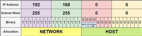 1 6b Configure And Verify Ipv4 Networking Basics