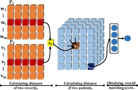 Figure From An RNN Architecture With Dynamic Temporal Matching For Personalized Predictions Of