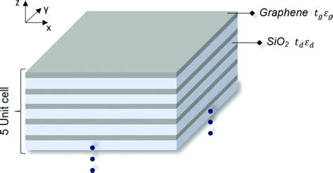 scheme of modeled hyperbolic metamaterial download scientific diagram