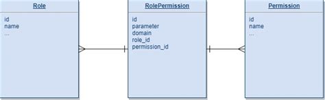 java spring data rest how to have an association relationship