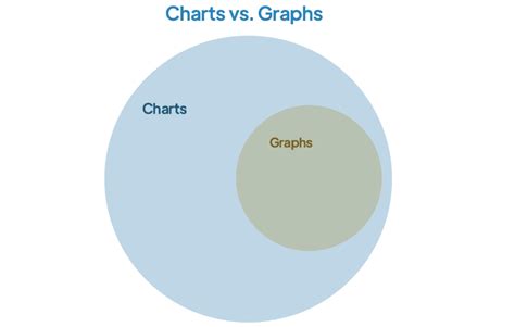 An Explainer On Time Series Graphs With Examples Tigerdata