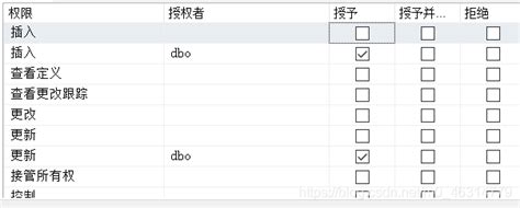 Sql Server 数据库实验课第七周——授权：授予与收回revoke Update On Course From Public后用户依旧能修改表 Csdn博客